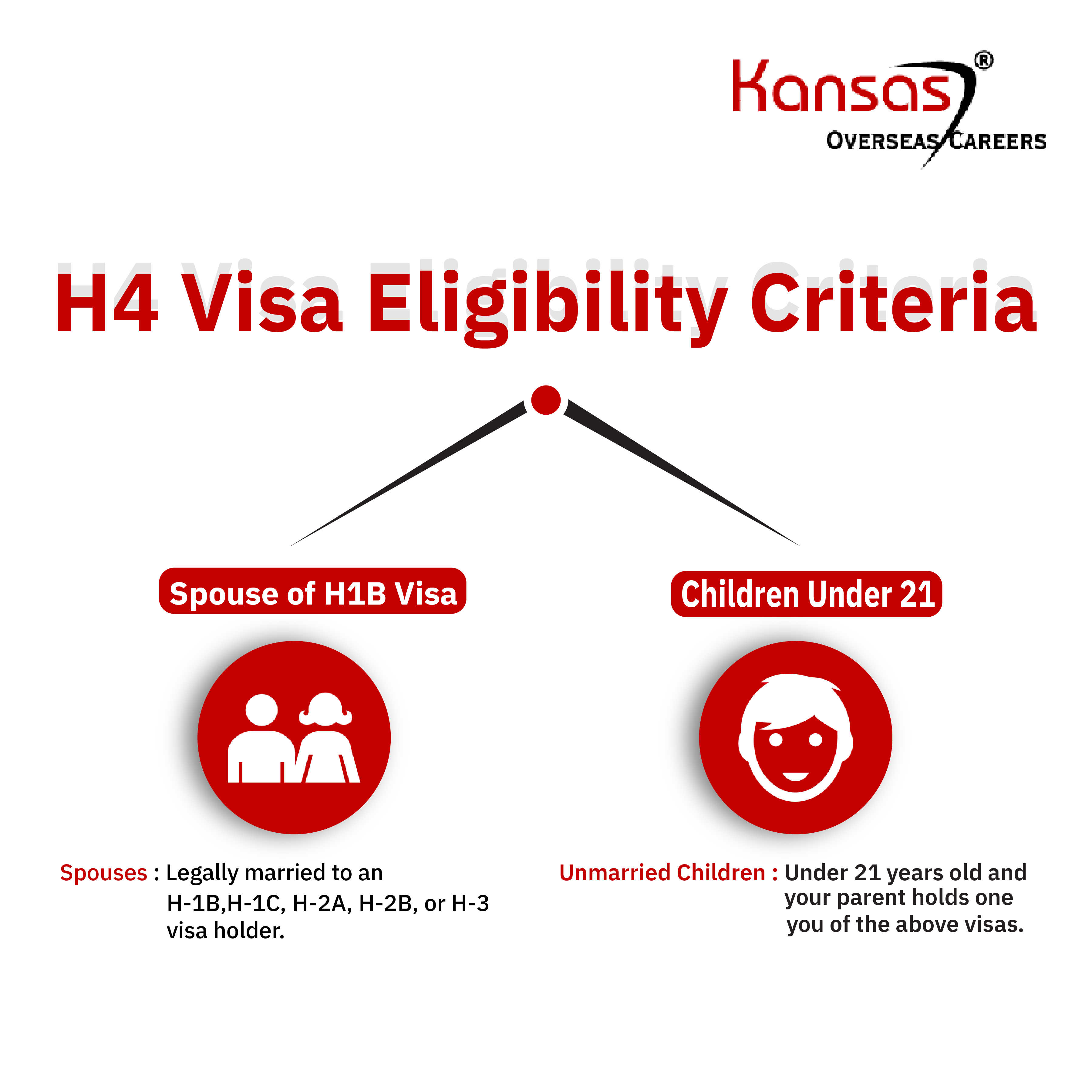 How To Apply For A U.S. H4 Visa (Dependent Visa) in 2024?